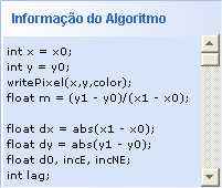 Painel de Informação do Algoritmo